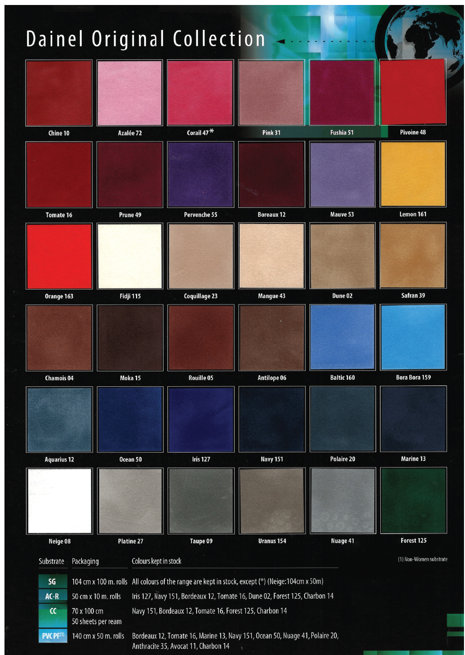 Dainel Original - flokáž | RONEX s.r.o.